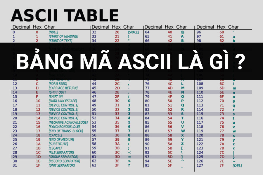 Bảng Mã Ascii Là Gì Tổng Hợp Các Bảng Mã Ascii Phổ Biến